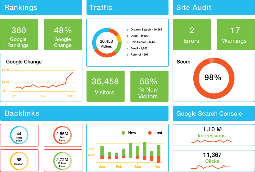 Digital Marketing Strategy Framework | The 6 Step Plan for Growth